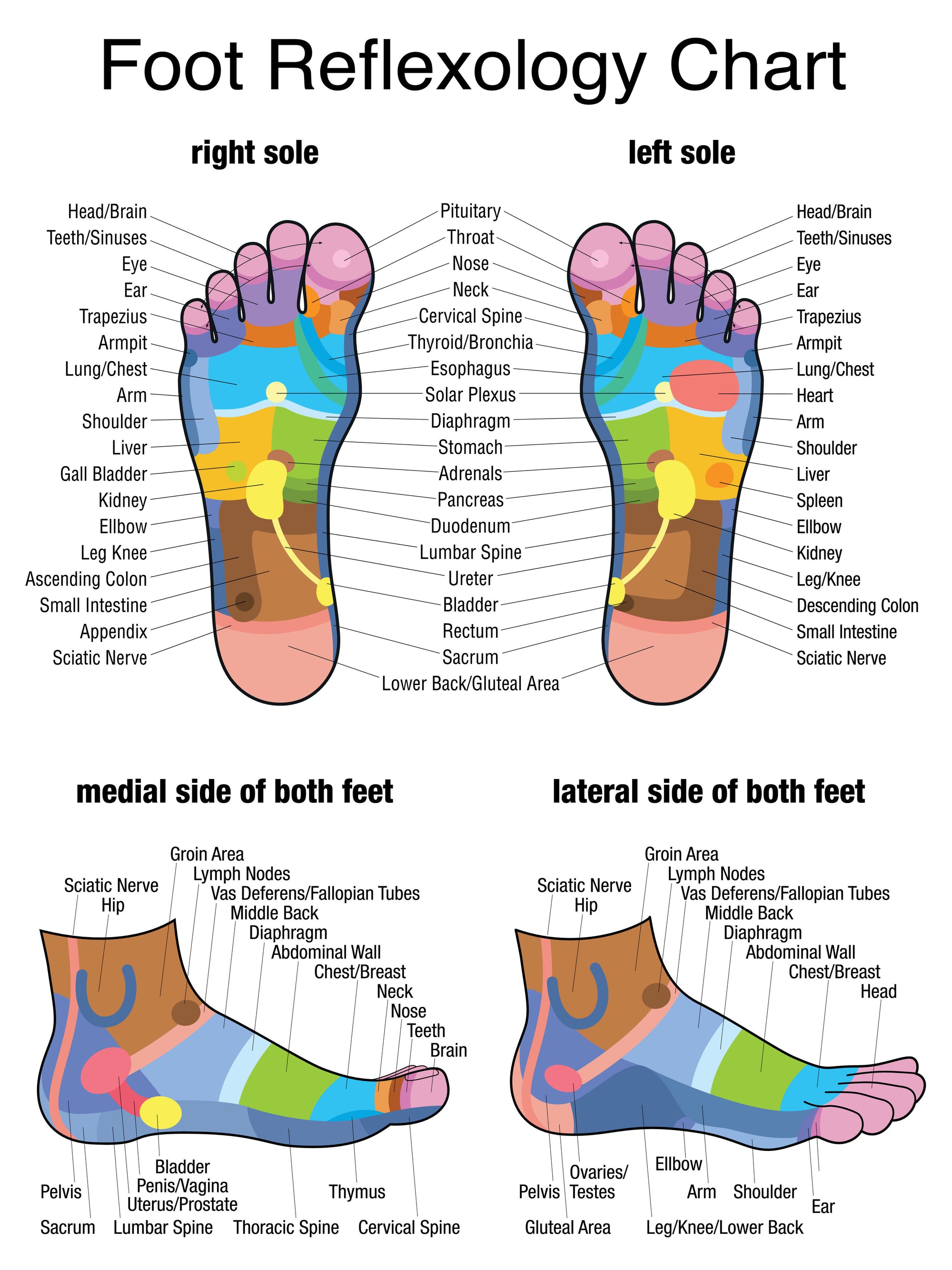 Reflexology – Power of Nature